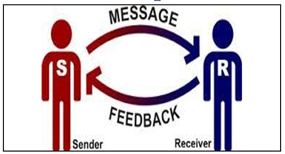 Management Communication N4 | Communication Principles | Revision 1 ...